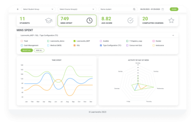 Learning Platform - learnworks